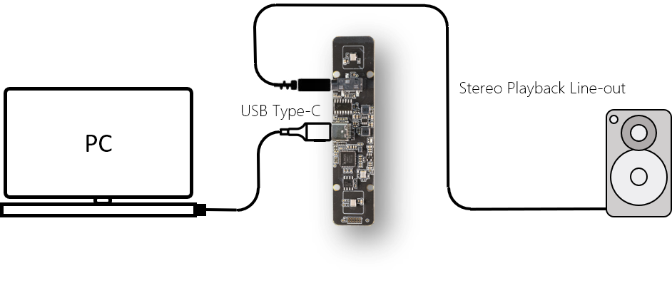 P3610-2MIC 测试报告_降噪mic板-CSDN博客