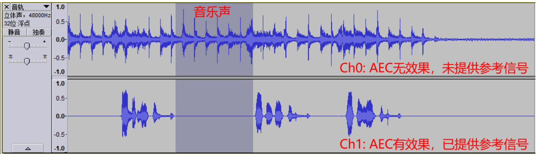 P3610-2MIC 测试报告_降噪mic板-CSDN博客