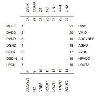 ES8388: ES8388是低功耗，立体声音频CODEC - Pawpaw Technology | Professional Audio Solutions